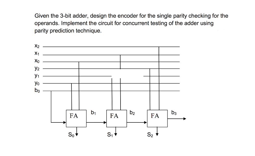 Given the 3-bit adder, design the encoder for the | Chegg.com
