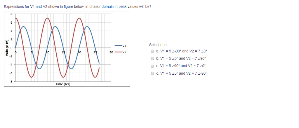 Solved Expressions for V1 and V2 shown in figure below, in | Chegg.com