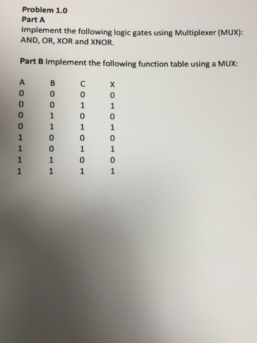 Solved Problem 1.0 Part A Implement the following logic | Chegg.com