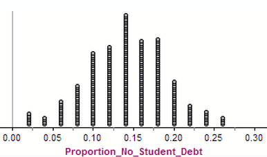 Solved Student federal loans: A Brookings Institution | Chegg.com