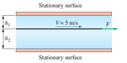 Solved thin plate moves between two parallel, | Chegg.com