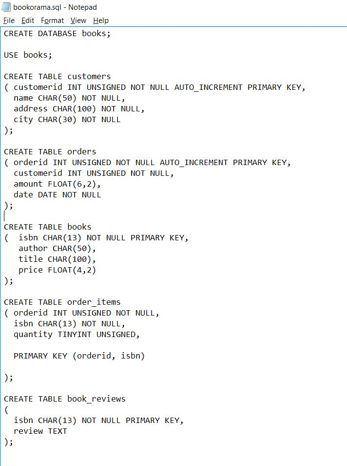 Solved This assignment is based on the books database built | Chegg.com