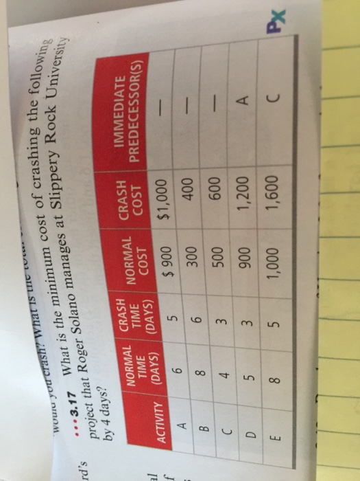 Solved What is the minimum cost of crashing the following | Chegg.com