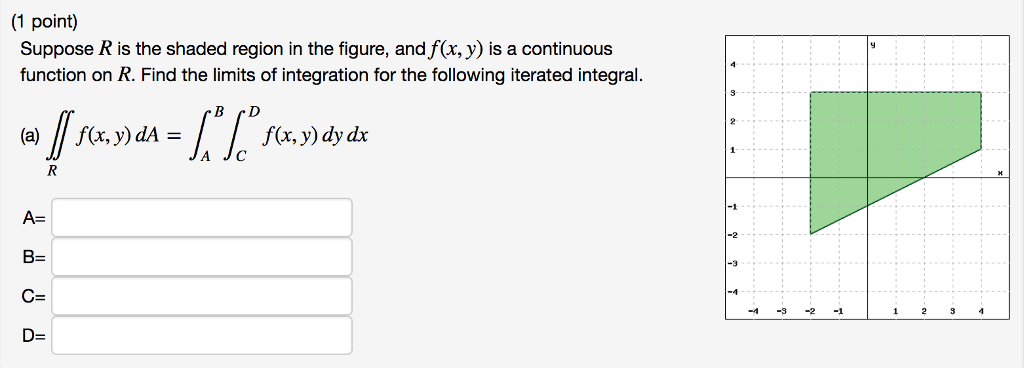 Solved 1 point) Suppose R is the shaded region in the | Chegg.com