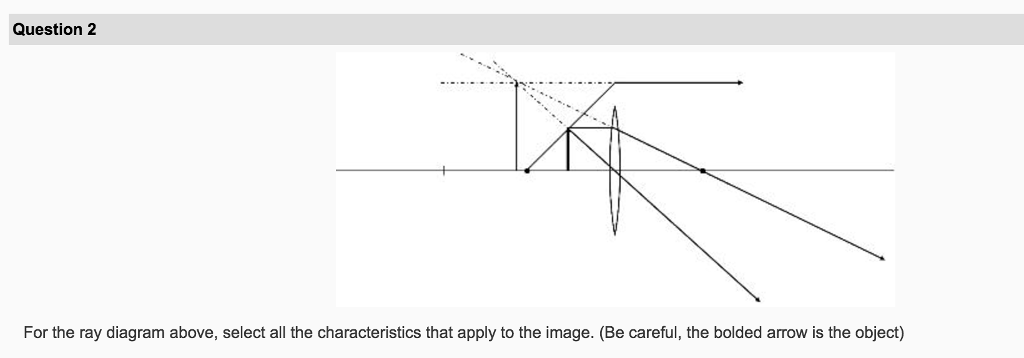 Solved Question 2 For the ray diagram above, select all the | Chegg.com