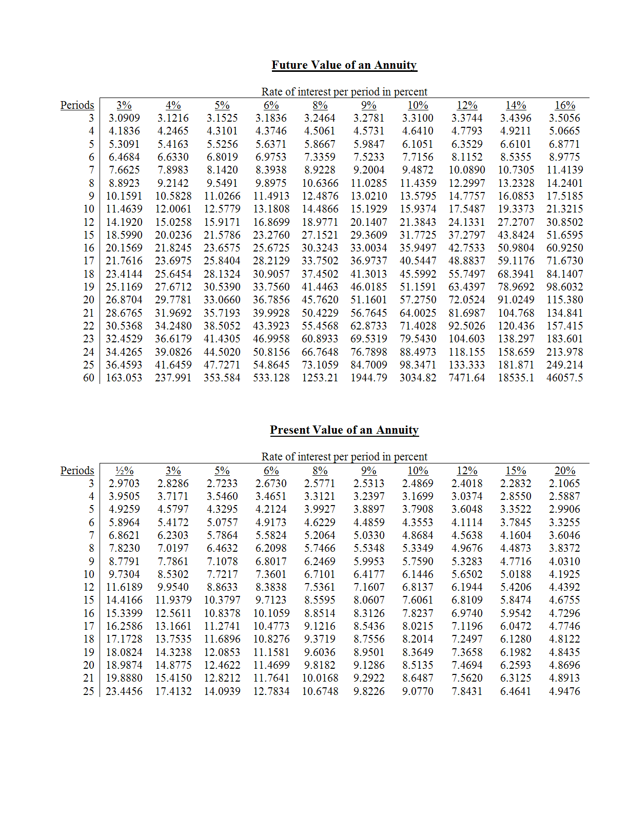 Solved Apnea Video Rental Store is considering the purchase | Chegg.com