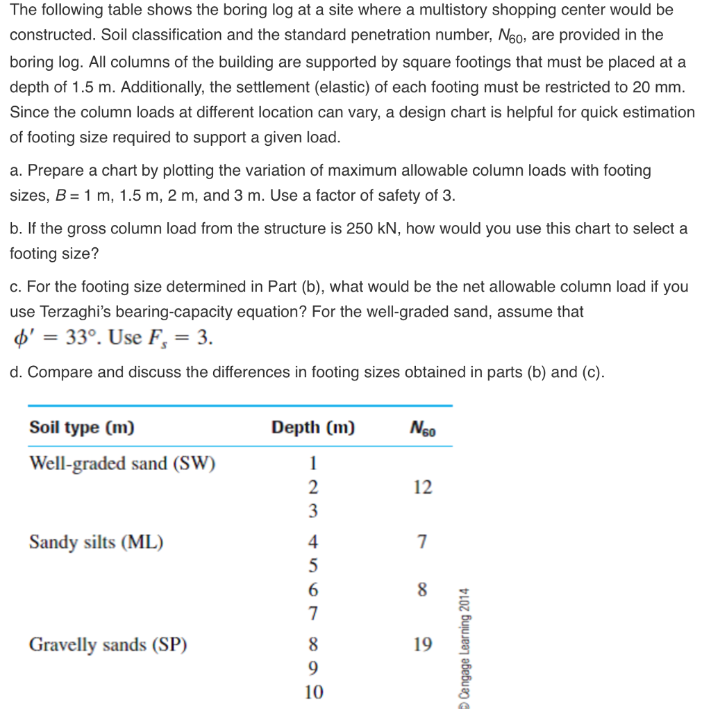 Solved The following table shows the boring log at a site | Chegg.com