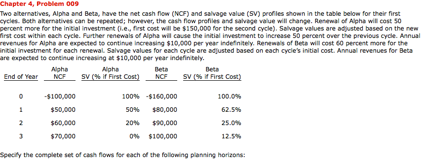 Solved Two alternatives, Alpha and Beta, have the net cash | Chegg.com