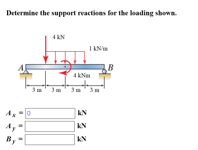 Solved Determine the support reactions for the loading | Chegg.com