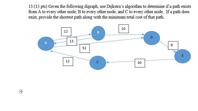 Solved 13.(15 pts) Given the following digraph, use | Chegg.com