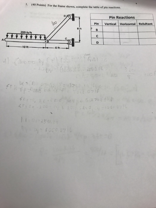 Solved For the frame shown, complete the table of pin | Chegg.com