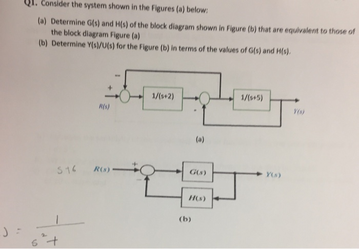 Solved Consider the system shown in the Figures (a) below: | Chegg.com