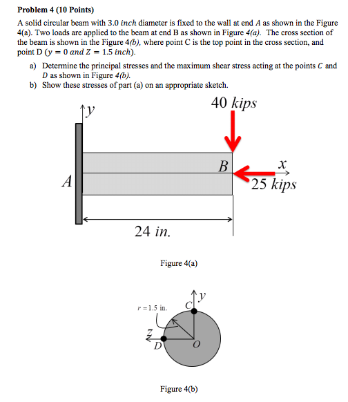A solid circular beam with 3.0 inch diameter is fixed | Chegg.com