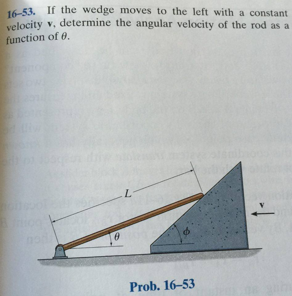 Solved If the wedge moves to the left with a constant | Chegg.com