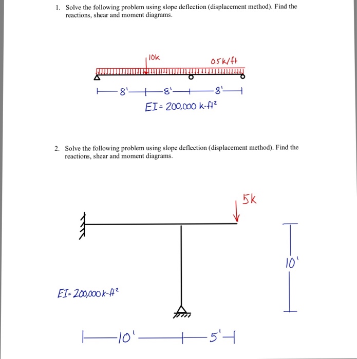 Solved Solve The Following Problem Using Slope Deflection