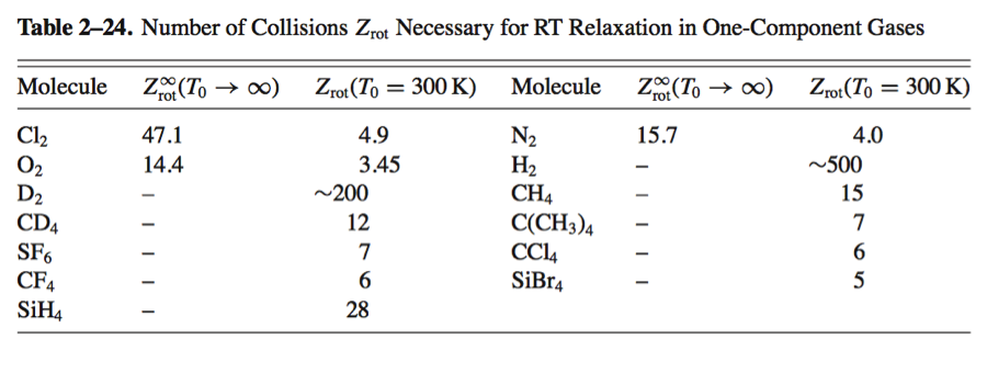 Solved 2-19 Rotational RT Relaxation. Using the Parker | Chegg.com