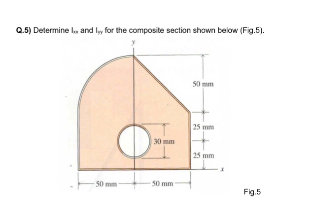 Solved Determine l_xx and l_yy for the composite section | Chegg.com