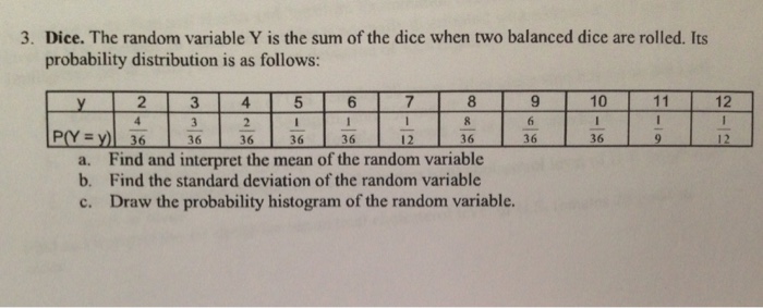 Solved Dice. The random variable Y is the sum of the dice | Chegg.com