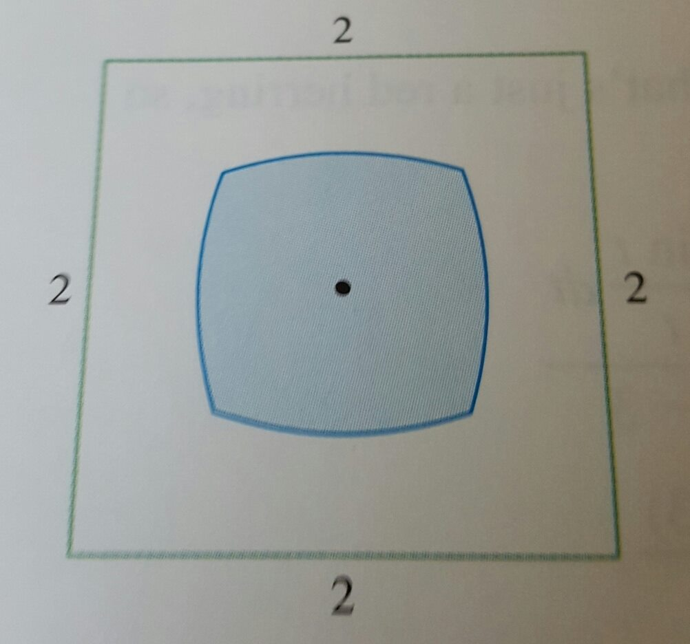 Solved The figure shows a region consisting of all points | Chegg.com