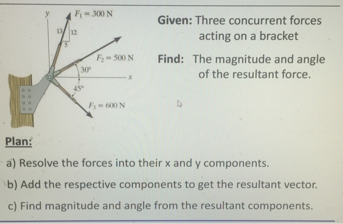 Solved Given Three Concurrent Forces Acting On A Bracket