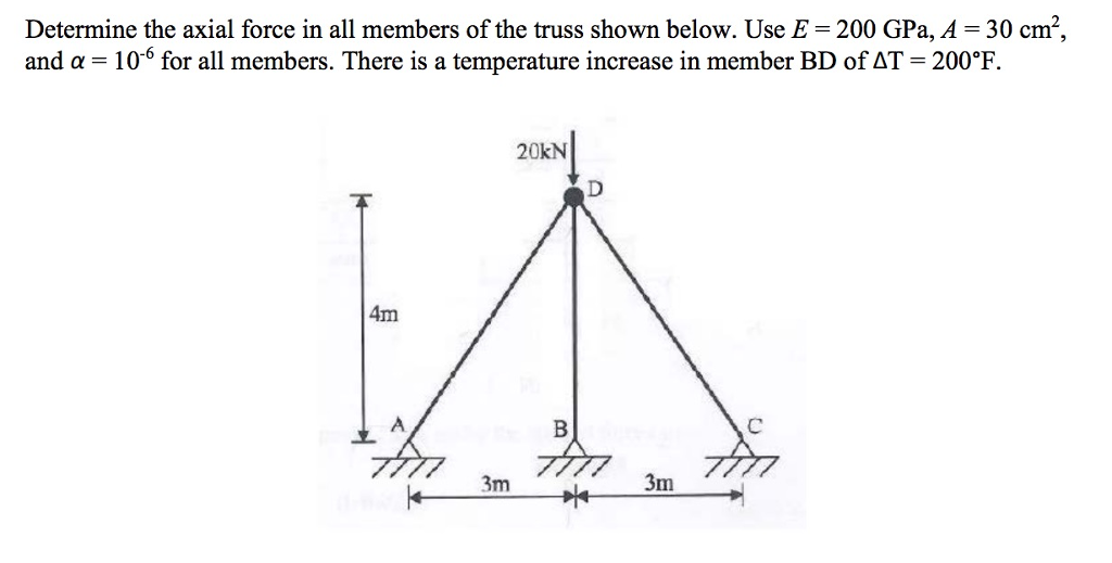 Solved Determine the axial force in all members of the truss | Chegg.com