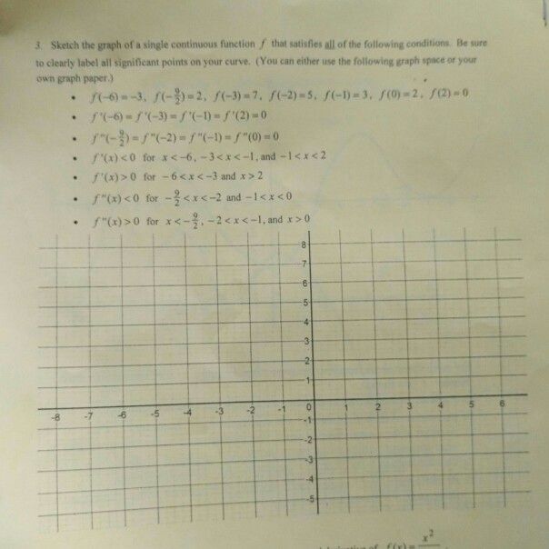 Solved 3 Sketch the graph of a single continuous function f | Chegg.com