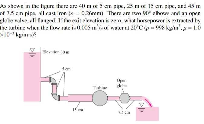 Solved As shown in the figure there are 40 m of 5 cm pipe, | Chegg.com