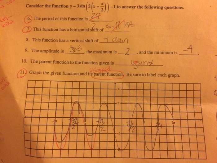Solved Consider the function correct questions 6 & 7 and | Chegg.com