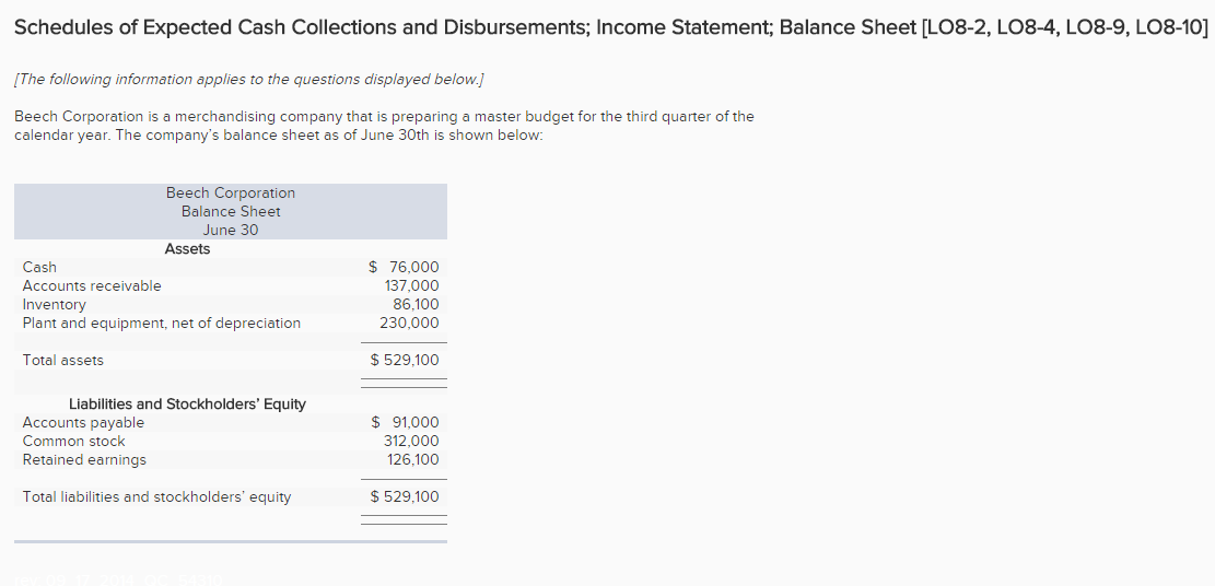 Solved Schedules of Expected Cash Collections and | Chegg.com