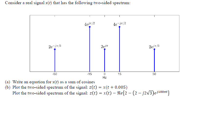 Solved Consider a real signal x(t) that has the following | Chegg.com