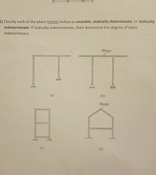 Solved ) Classify each of the plane frames below as | Chegg.com