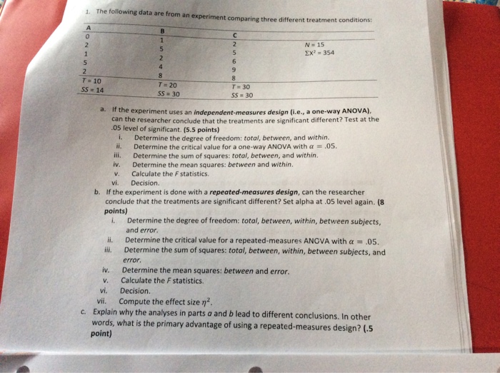 Solved The Following Data Are From An Experiment Comparing 