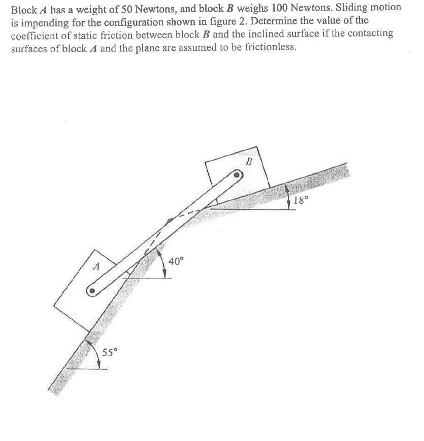 Solved Block A has a weight of 50 Newtons, and block B | Chegg.com