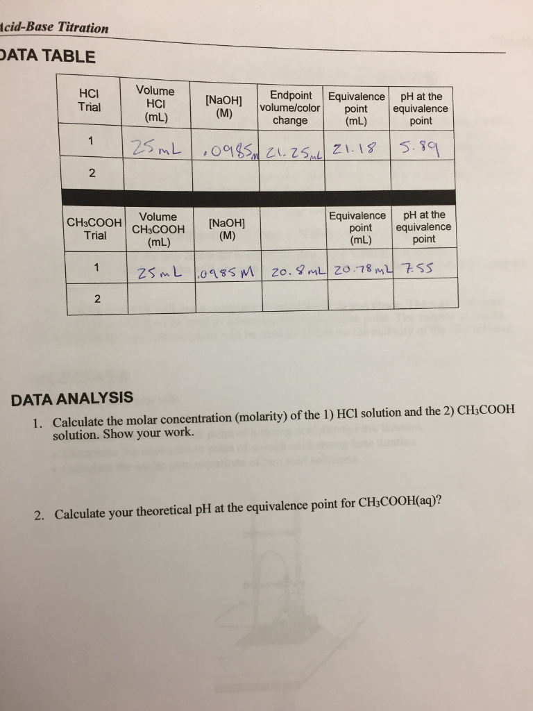 Solved cid-Base Titration ATA TABLE HCI Trial Volume HC (mL) | Chegg.com