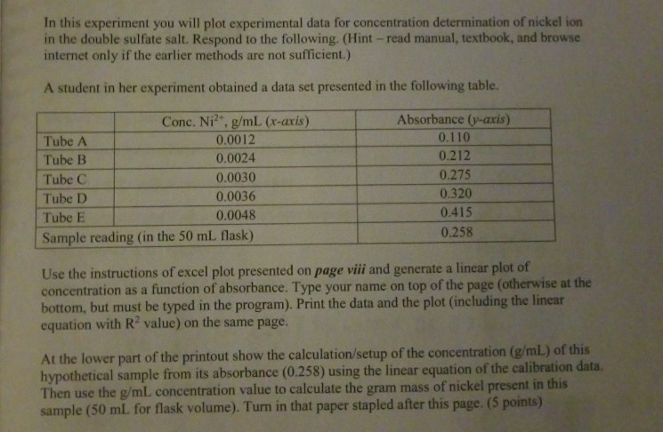 Solved In this experiment you will plot experimental data | Chegg.com