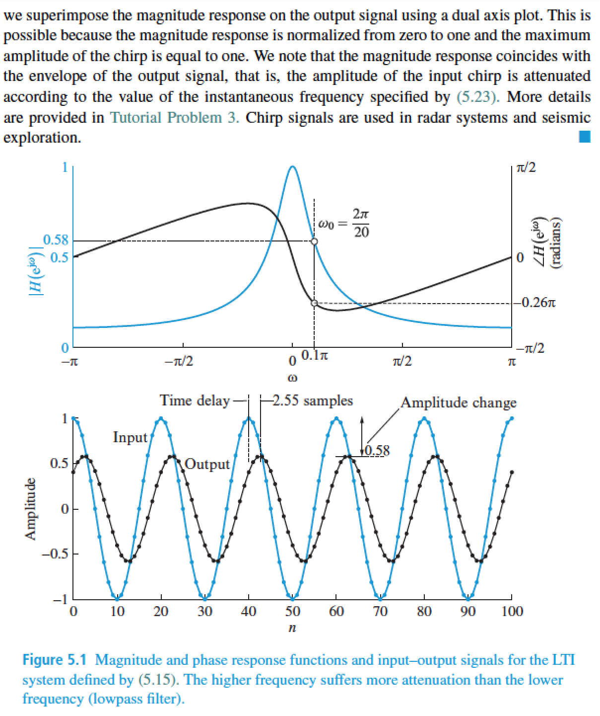 Subject: Discrete-Time Signals and Systems Title: | Chegg.com