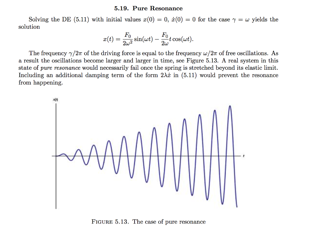 Solved Problem 1: A mass of 20 grams stretches a spring by | Chegg.com