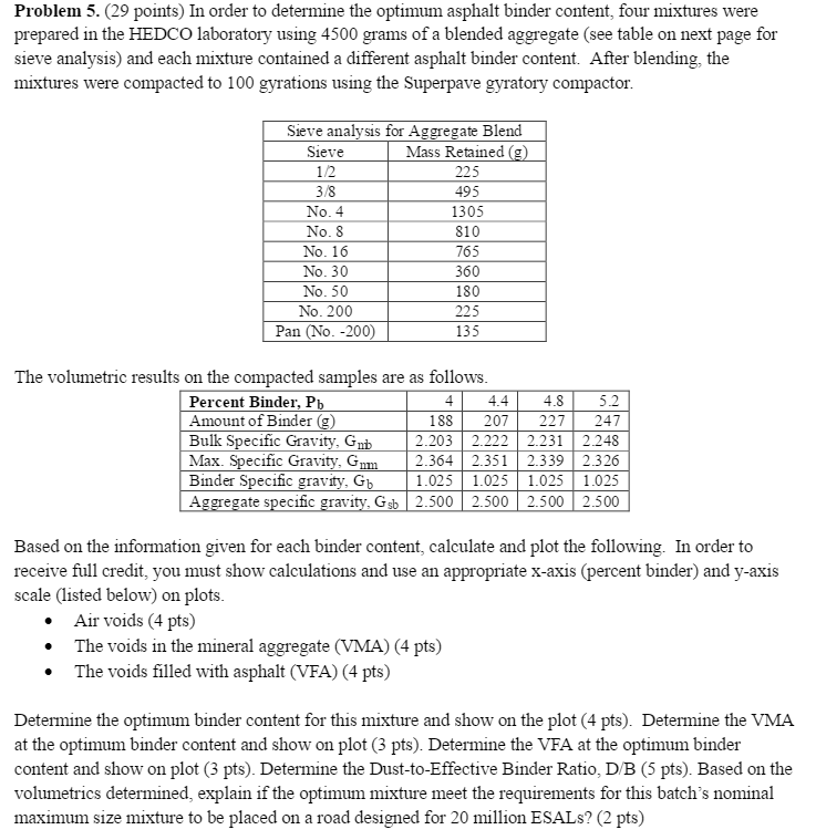 Solved In order to determine the optimum asphalt binder | Chegg.com