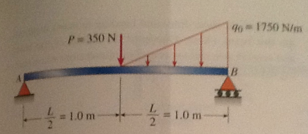 Solved This simple beam AB supports a triangular load of | Chegg.com