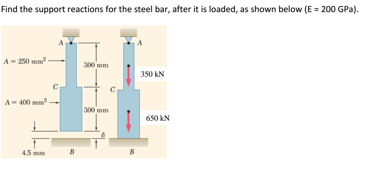Solved: Find The Support Reactions For The Steel Bar, Afte... | Chegg.com