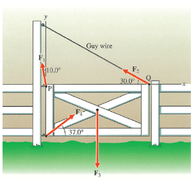 Solved The gate in the figure below, which is 2.00 m wide | Chegg.com