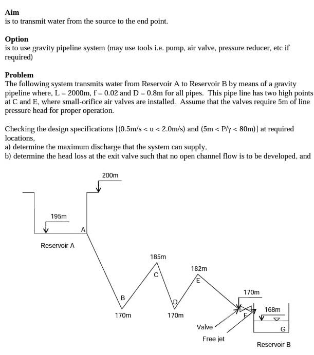 Solved Aim is to transmit water from the source to the end | Chegg.com