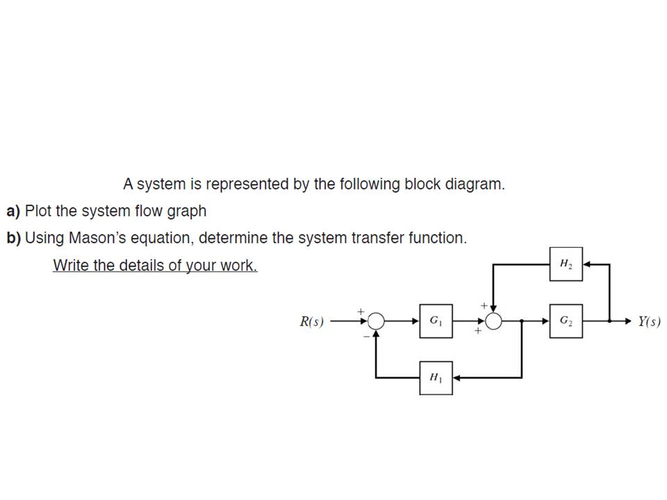 Solved A system is represented by the following block | Chegg.com