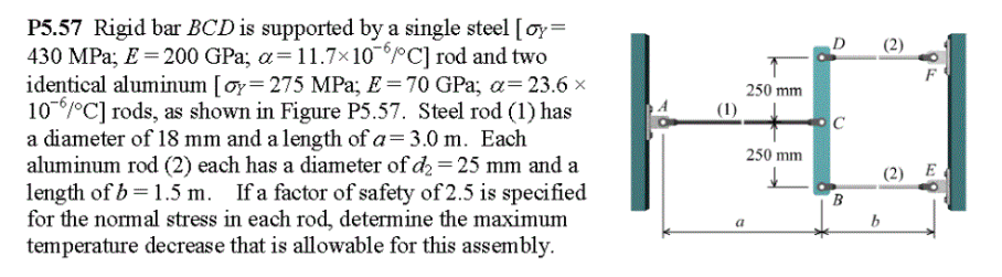 Solved P5.57 Rigid bar BCD is supported by a single steel | Chegg.com