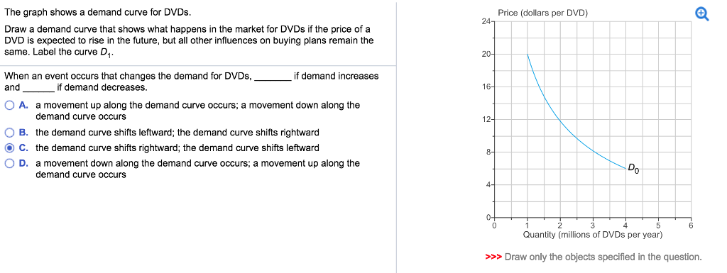 Solved The graph shows a demand curve for DVDs Draw a demand | Chegg.com