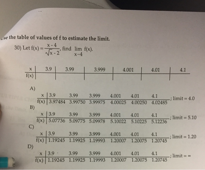 Solved Use the table of values of f to estimate the limit. | Chegg.com