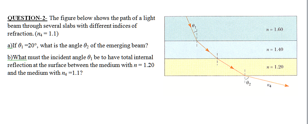 Solved The figure below shows the path of a light beam | Chegg.com
