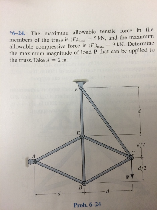 Solved The maximum allowable tensile force in the members of | Chegg.com