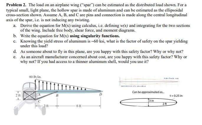 Solved The load on an airplane wing (“spar”) can be | Chegg.com
