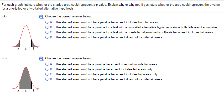Solved For each graph, indicate whether the shaded area | Chegg.com